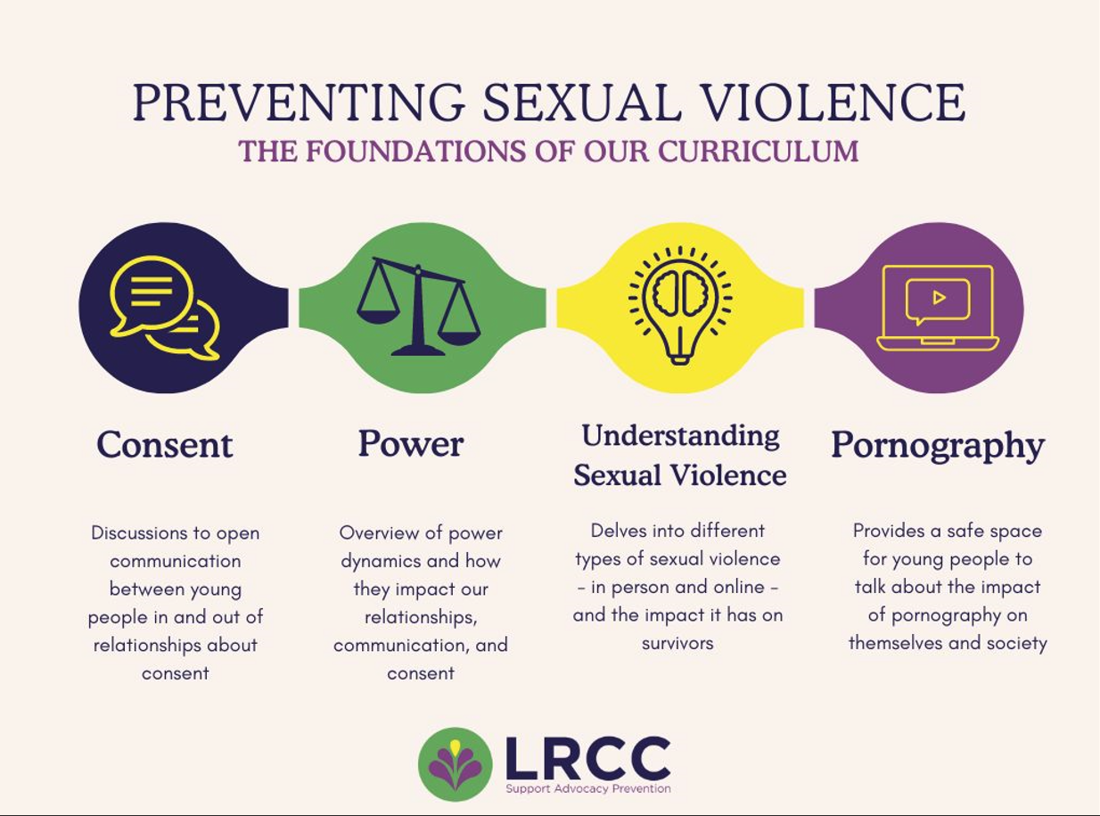Prevention and Youth Engagement - LRCC